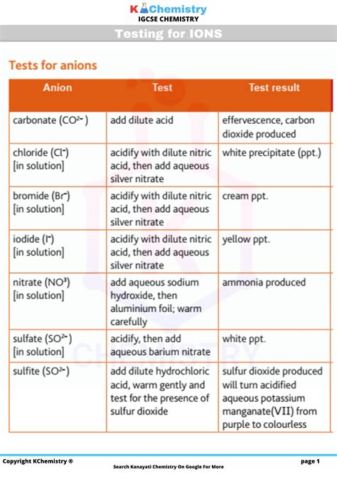 Testing For Ions And Gases Igcse 0620 ~ K Chemistry