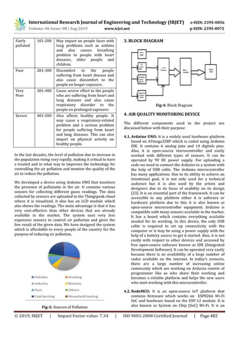 Irjet Air Pollution Monitoring System Using The Internet Of Things Pdf