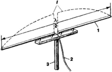 Vihitha Viswanathan On Linkedin Snsinstitutions Snsdesignthinkers