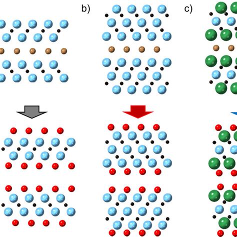Schematic Of Max Phases Top And Mxenes Bottom Investigated In This Download Scientific
