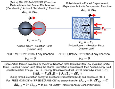 Entropy Free Fulltext Conventional Pointvelocity Information