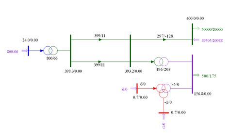 Mohamed Adly Pmp® On Linkedin Load Flow Analysis