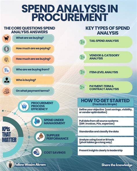 Procurement Spend Analysis Wasim Akram