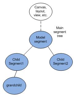 Fundamentals HOOPS Visualize HPS Documentation