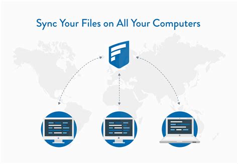 File Sync Software Secure Folder Sync For Enterprise Filecloud