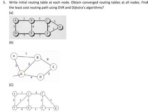 5 Write Initial Routing Table At Each Node Obtain Converged Routing