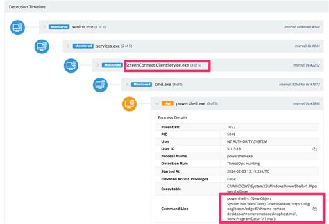 SlashAndGrab ScreenConnect Post Exploitation In The Wild CVE 2024 1709 CVE 2024 1708 Huntress