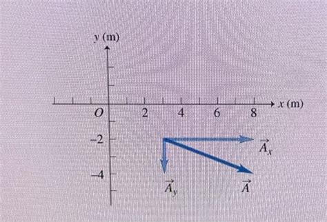 Solved What Is The Magnitude Of The Component Vector Ax
