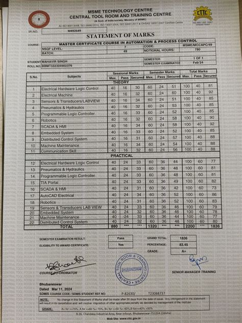 Mahavir Singh On Linkedin Automation Msme Innovation Efficiency