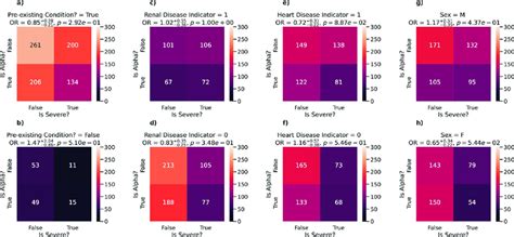 Effect Of The Alpha Variant On Disease Severity Heatmaps Exploring The Download Scientific
