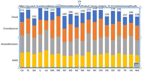 How To Link Charts In PowerPoint To Tableau Data Think Cell