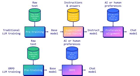 Quantization 4bit Normalfloat Nf4 Consists Of… By Sivanarayana Mamidi Medium