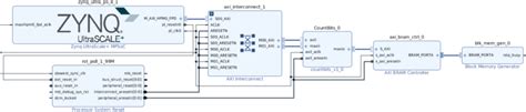 FPGA Series Part Four Character Device Driver The Source