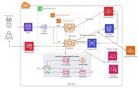 Aws Bootcamp Cruddur 2023 Week0 Md At Main HillaryUgwu Aws Bootcamp Cruddur 2023 GitHub