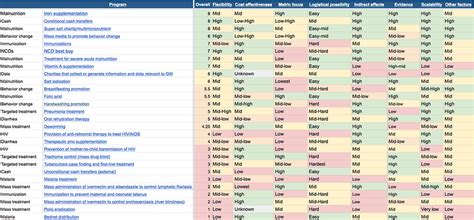 weighted factor modelling six examples for how to use a spreadsheet to