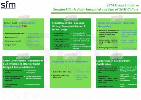 Siphonic Flow Mandiri On Linkedin Sfm Green Initiative