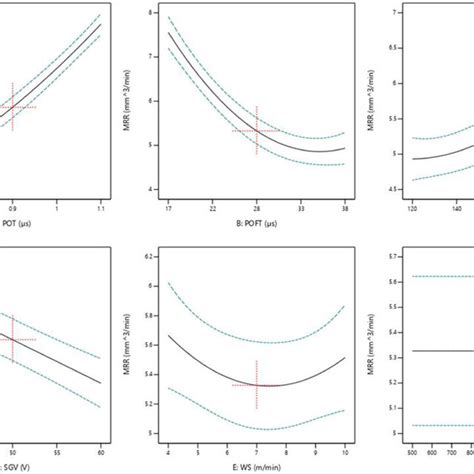 Co Relation Matrix And Heat Map For Mrr Download Scientific Diagram