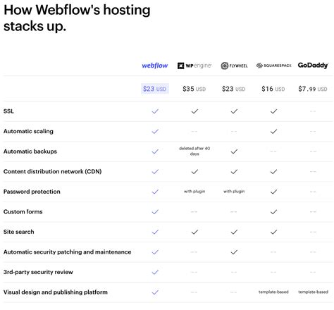 Webflow Review The Best No Code Website Builder