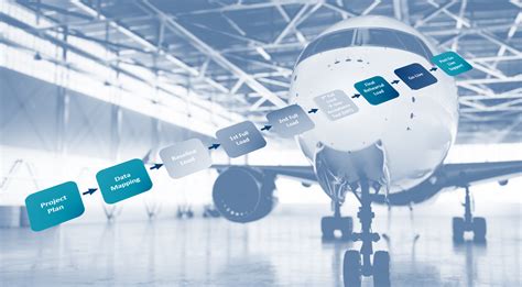Aircraft Airworthiness Data Migration — Exsyn