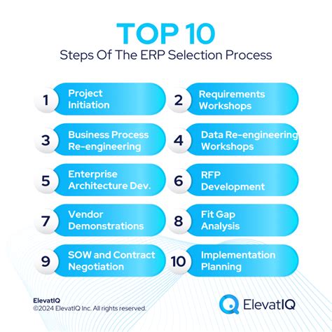 Top 10 Steps Of The Erp Selection Process