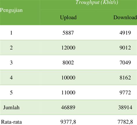 Test Data For Throughput With Laptop Chargers Download Scientific Diagram