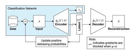 Topic Modeling With Lsa Psla Lda And Lda2vec Nanonets