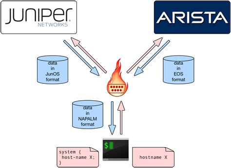 Network Automation Tutorial