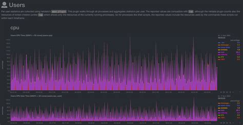 ใชงาน Monitoring ดวย NetData
