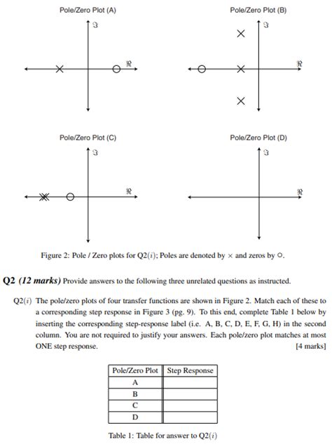 [solved] pole zero plot a pole zero plot b x x x pole zero plot c