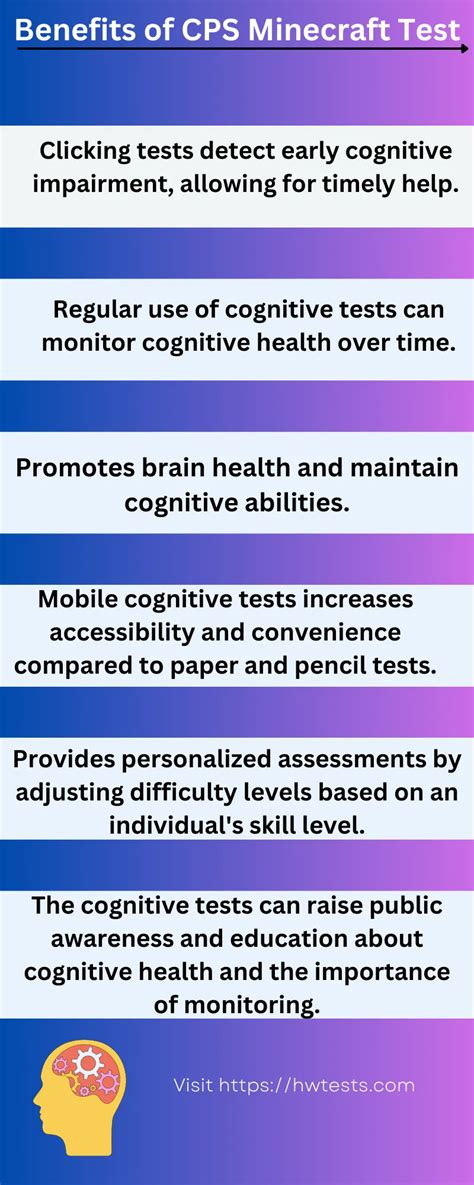Cps Test Minecraft Test Your Clicking Speed