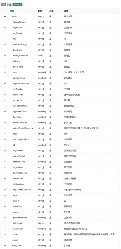 企业基本信息查询api:高效获取企业基本信息 Apispace 企业基本信息查询api:高效获取企业基本信息 Apispace