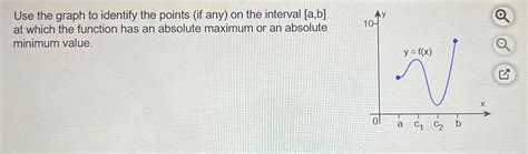 Solved Use The Graph To Identify The Points If Any On The Chegg Com
