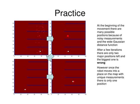 Ppt Particle Filter For Robot Localization Powerpoint Presentation