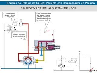 Bombas De Paletas Caudal Variable Ii Ppt
