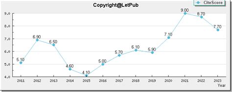 Letpub Scientific Journal Selector Chemico Biological Interactions