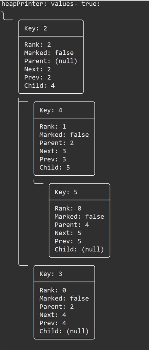 github haimbarash heapprinter heap printer function that displays