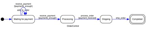 Diagrams Python State Machine Documentation