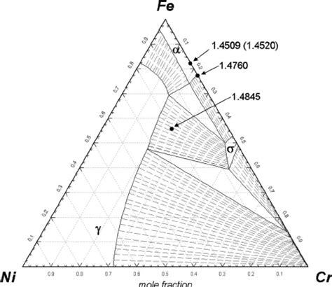 Isothermal Section Of Modified Ternary Fe Cr Ni Diagram Con