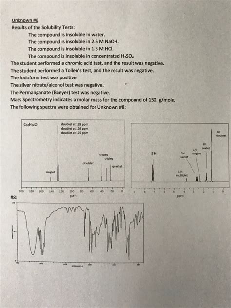 Solved Unknown 8 Results Of The Solubility Tests The