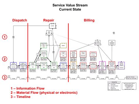 Metrics Based Process Mapping Pdf