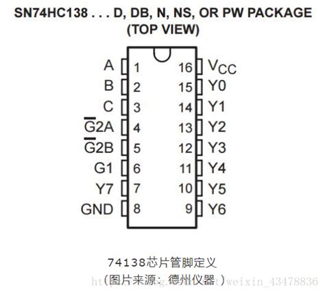 利用74ls138实现4 16译码器，并在quartusⅡ上进行仿真 4 16线译码器74ls138 csdn博客