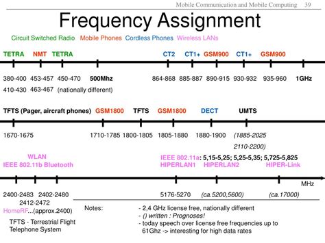 Ppt Mobile Communication And Mobile Computing Powerpoint Presentation Id 4792702
