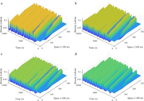 Spatiotemporal Diagram Of Density Waves Affected By The Initial Download Scientific Diagram