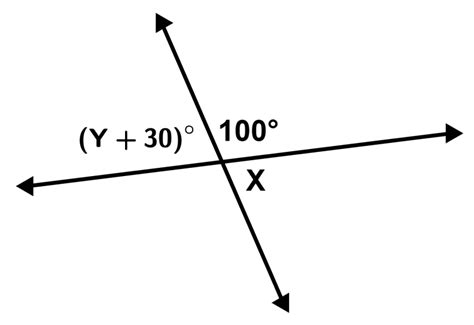 Vertical Angles Theorem With Examples Neurochispas