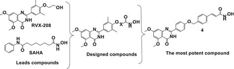 The Most Potent Compound Compound And References Compounds Download Scientific Diagram
