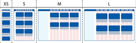 Responsive Breakpoints Design System