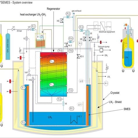 Regenerator Model A General Dimensions B Discretised Element With