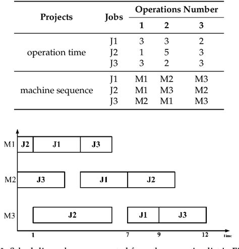 Figure 1 From A Hybrid Particle Swarm Optimization Algorithm Enhanced