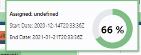 Usage Gantt Chart Pro