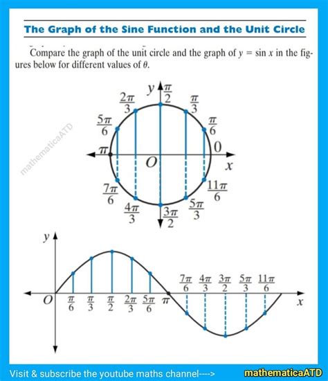 2 396 me gusta 7 comentarios mathematicaatd mathematicaatd en